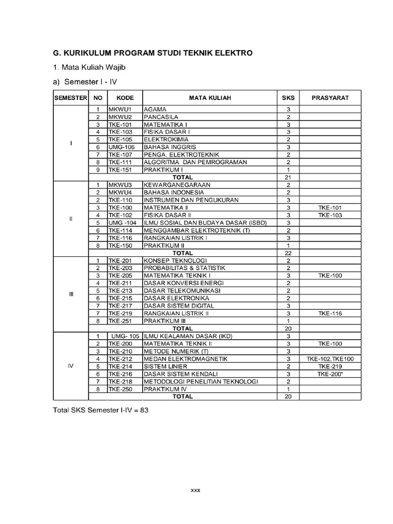 Pedo Man Ftun Tan 2018 | PDF