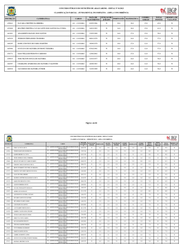Classificação Preliminar - Ampla Concorrência | PDF