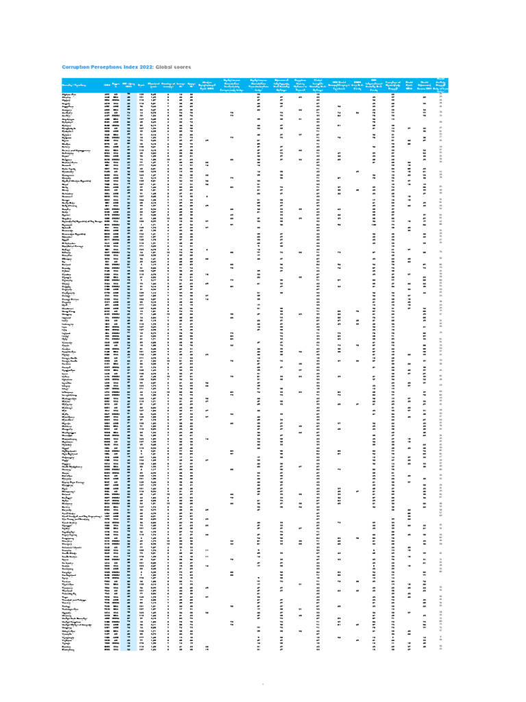 Cpi 2022 Fullen | PDF | Corruption | Political Corruption