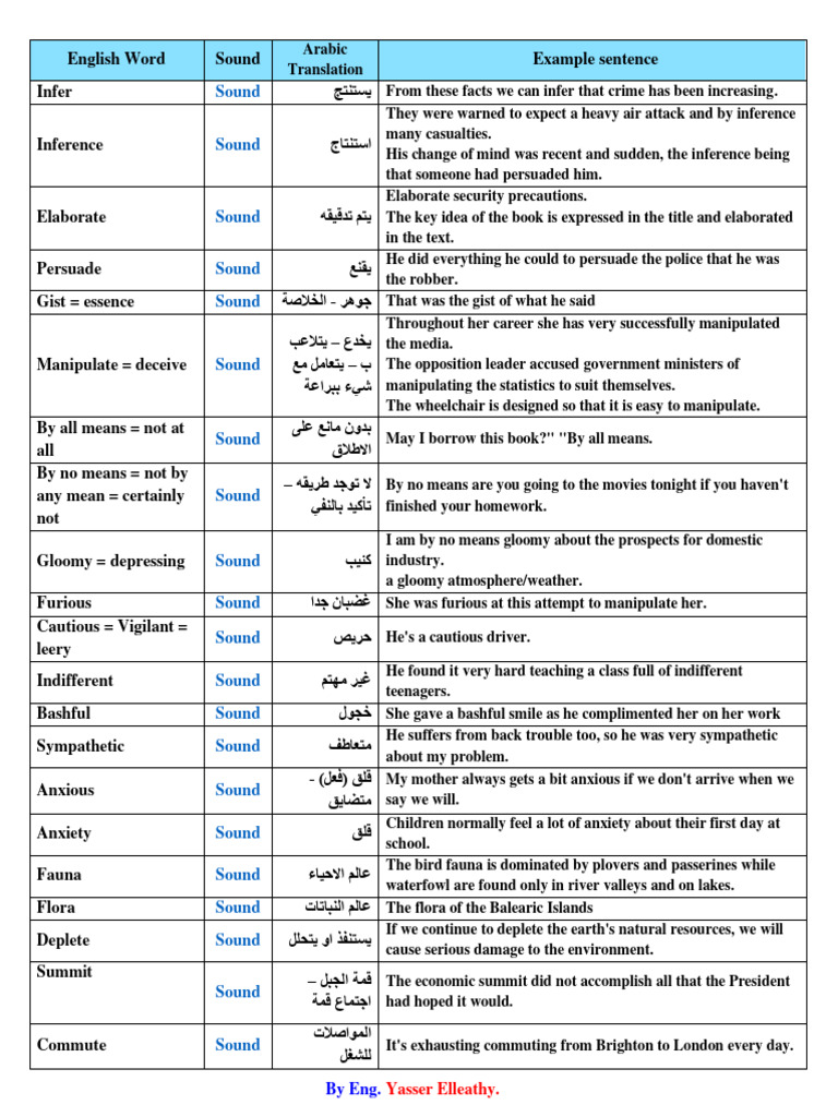 Vocab (English - Arabic) (By Yasser Elleathy) | PDF