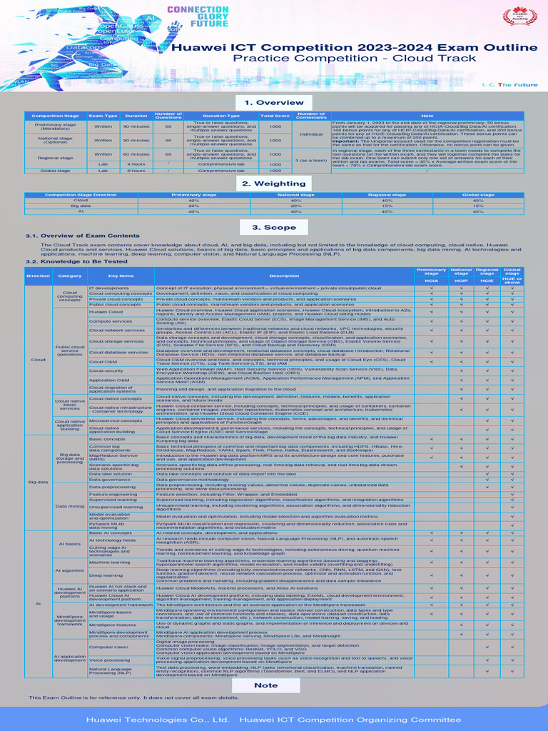 Huawei ICT Competition 2023-2024 Exam Outline - Cloud Track | PDF ...