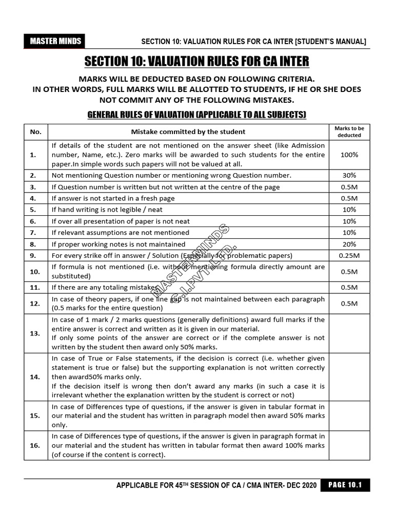 Book 29 - Valuation Rules For CA Inter | PDF | Valuation (Finance) | Audit