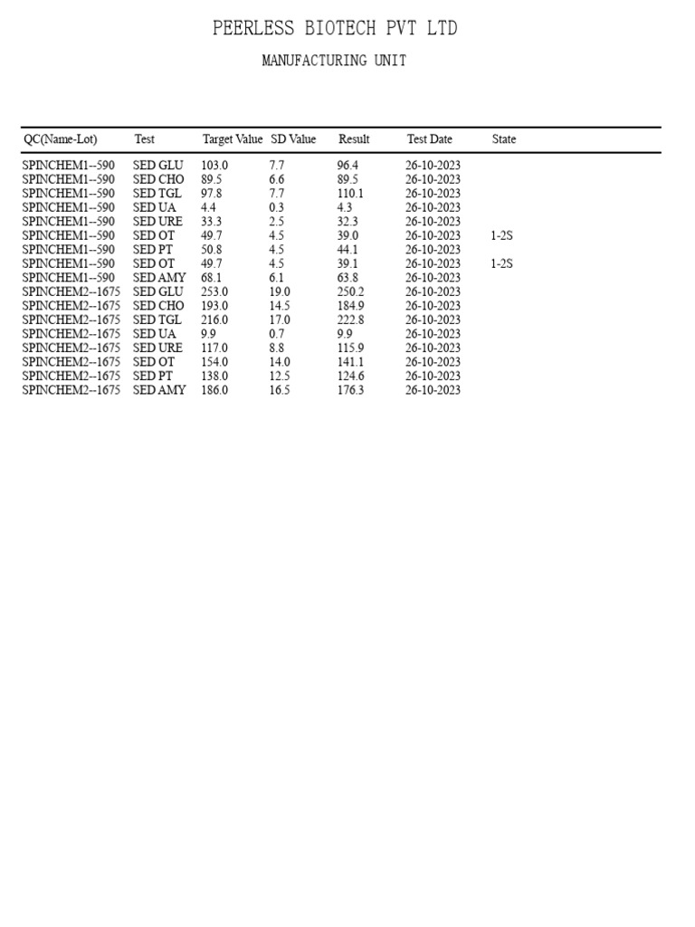 Spinchem QC - 26102023 | PDF