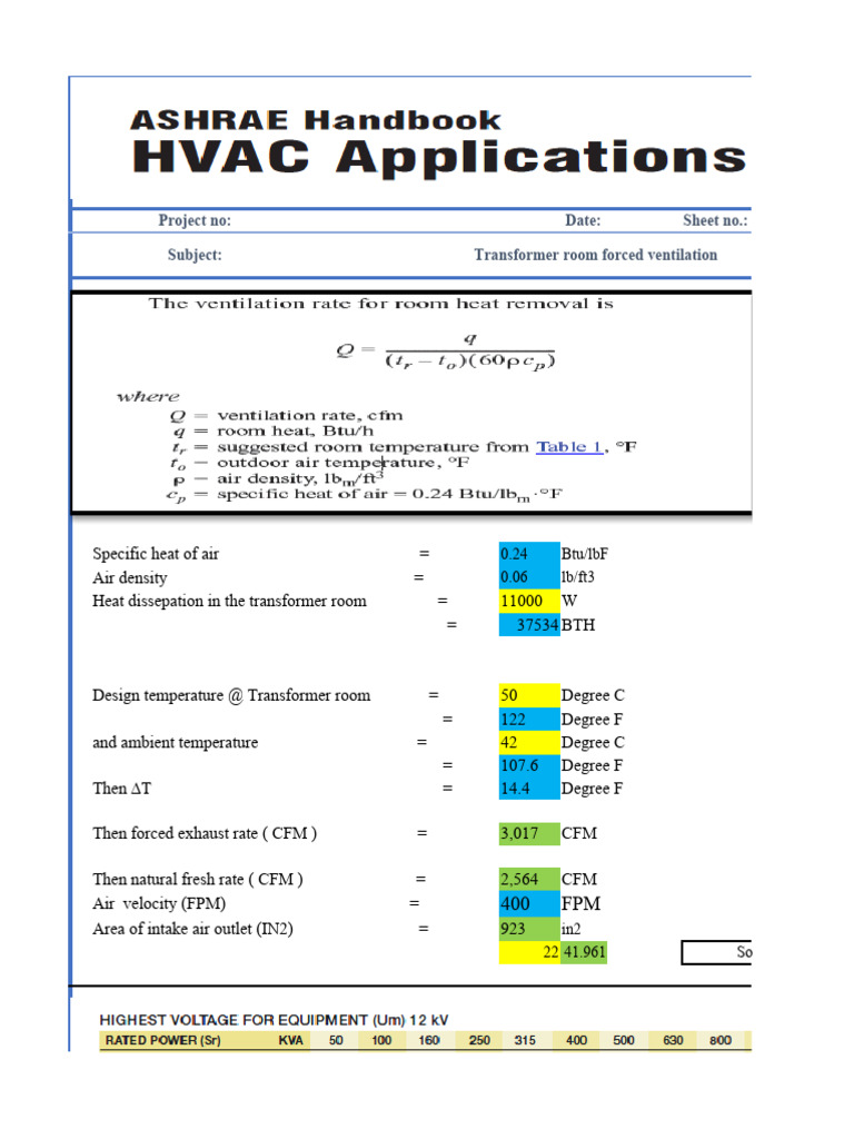 Transformer Room Ventilation Design | PDF