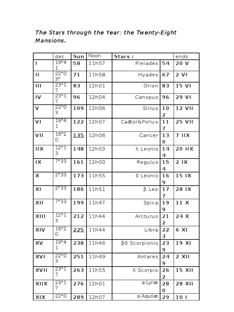 Tell Time by The Stars | PDF | History