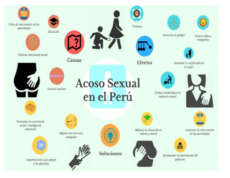 Mapa Acoso Sexual | PDF