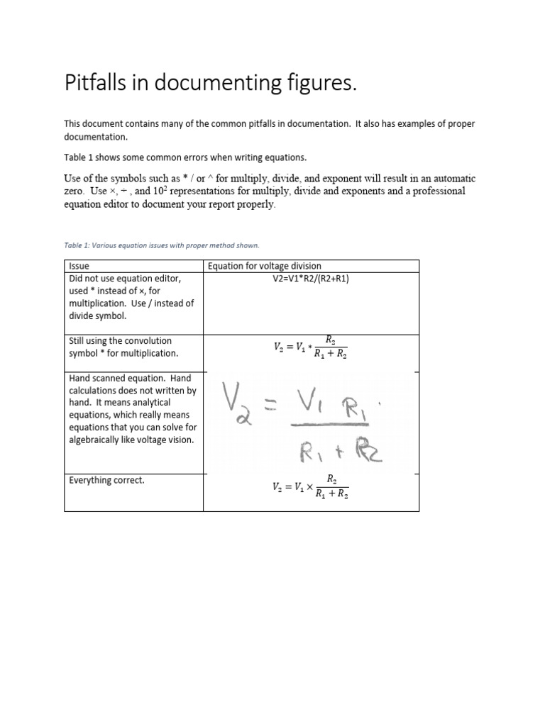 Hall of Shame in Documentation | PDF