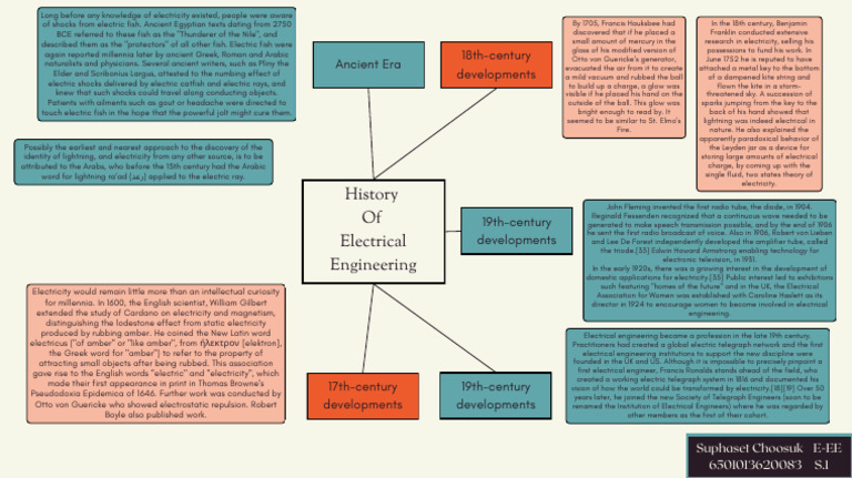 History of Electrical Engineer 6501013620083 | PDF | Electricity ...