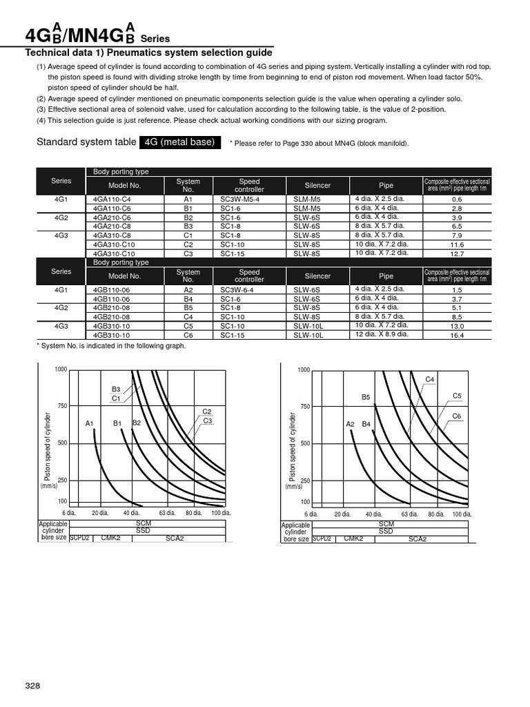 CKD Serie 4g Technicaldata Catalogue en Cb23sa | PDF | Engines ...