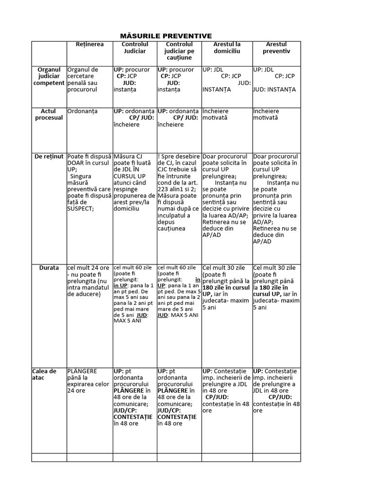 Tabel Masuri Preventive | PDF
