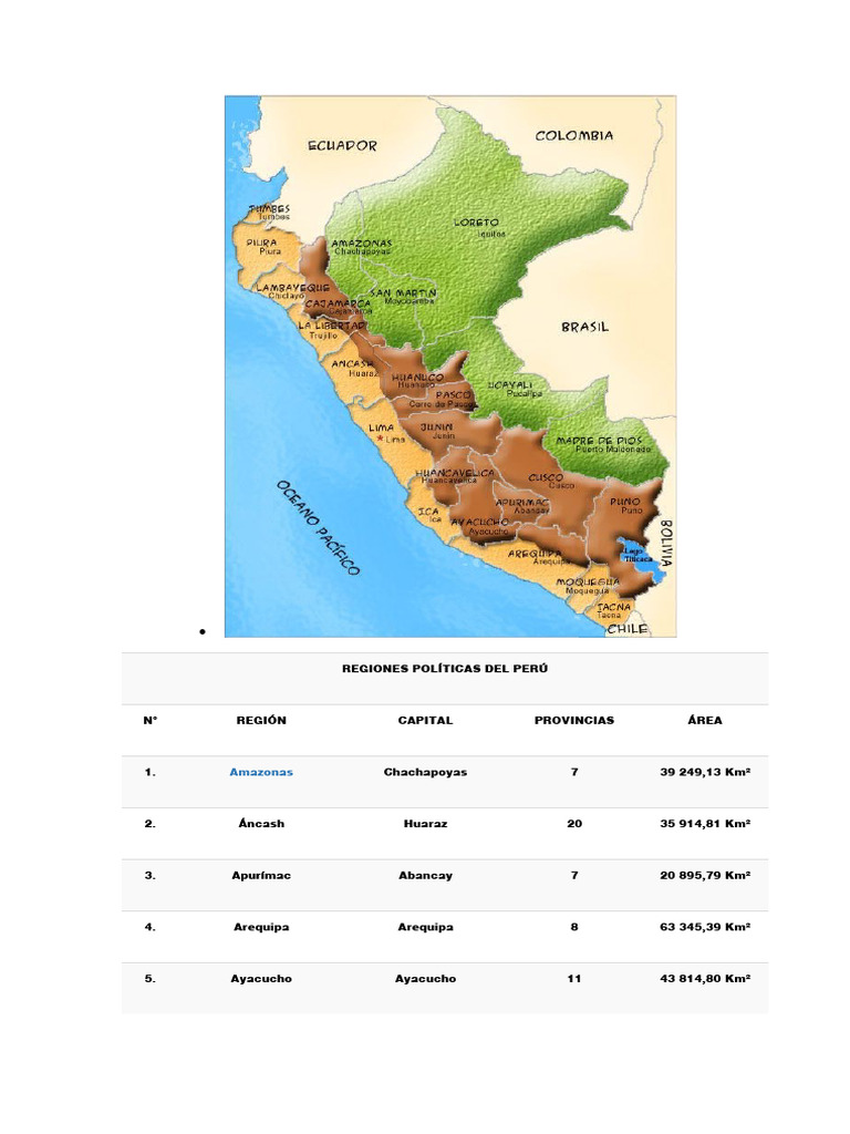 Regiones Políticas Del Perú | PDF | Perú | Andes