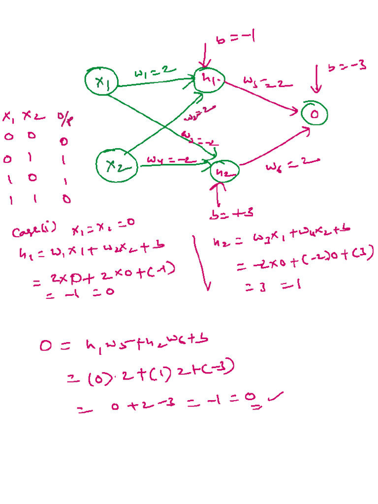 XOR With MLP Problem | PDF