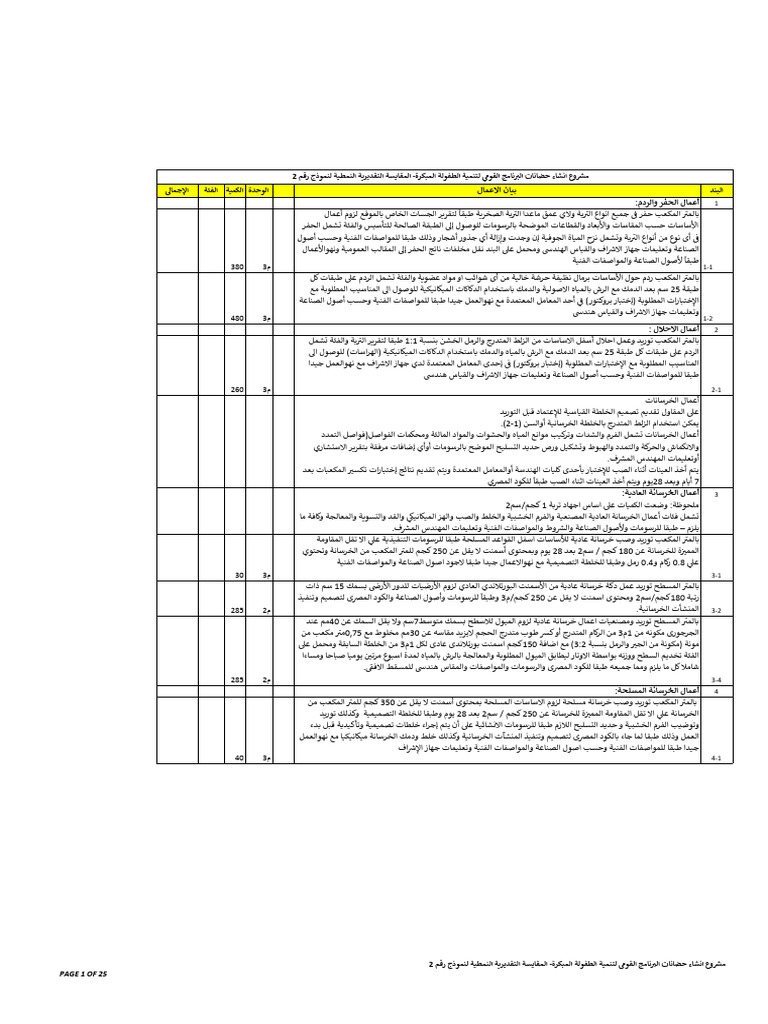 BOQ Sample | PDF