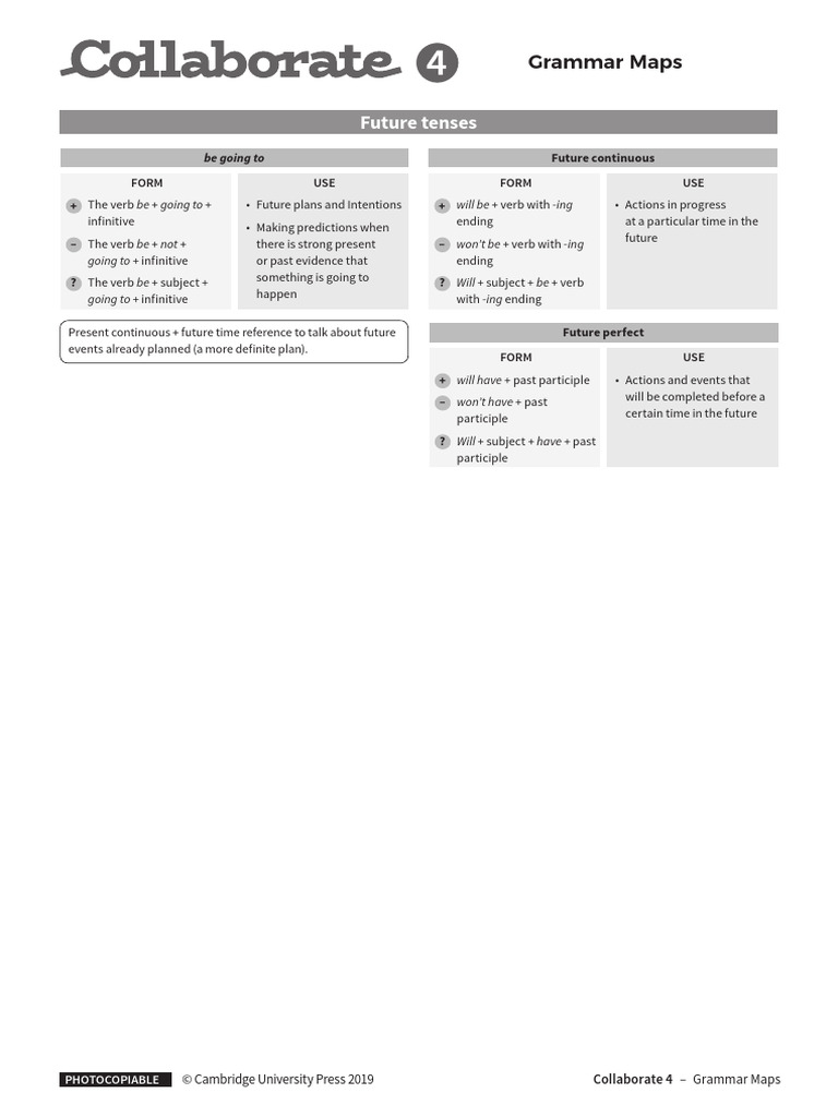 Future Tenses | PDF