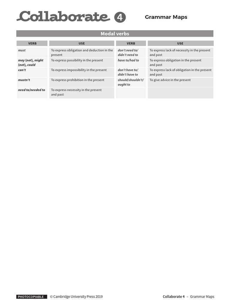Grammar Maps: Modal Verbs Guide | PDF
