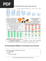 Shankar IAS Environment Revision Notes | PDF | Ecosystem | Ecology