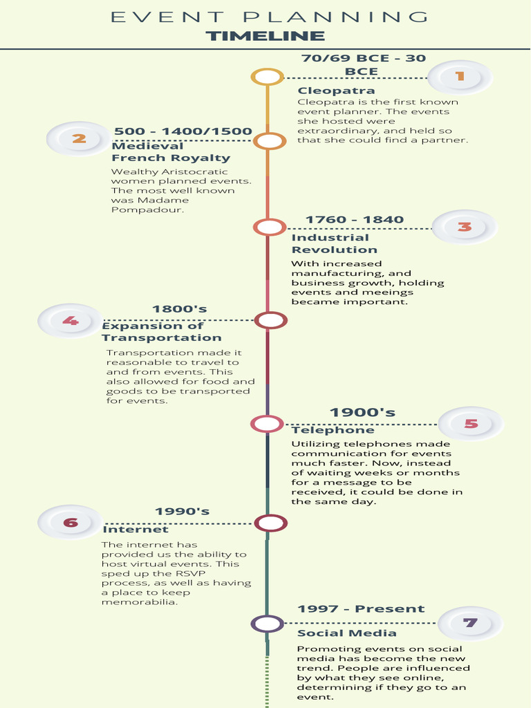 Event Planning Timeline | PDF | Internet | Computing
