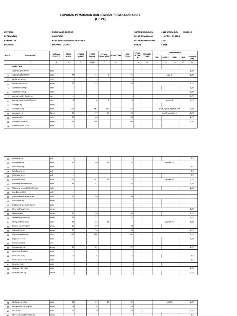 Lplpo April 2019 | PDF