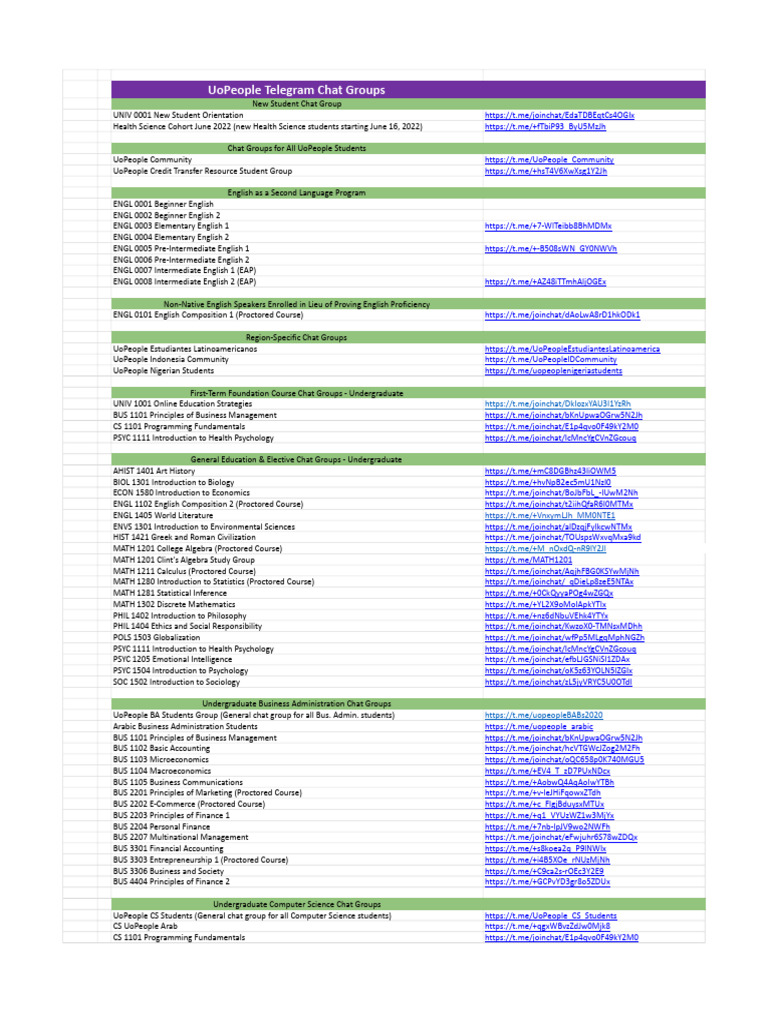 UoPeople Telegram Chat Groups | PDF