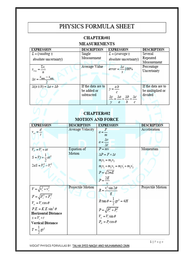 Uhs Physics Formulas 1.2 | PDF