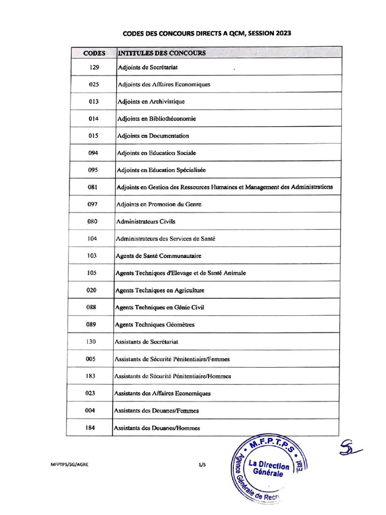 Code Des Concours QCM - 2023 | PDF