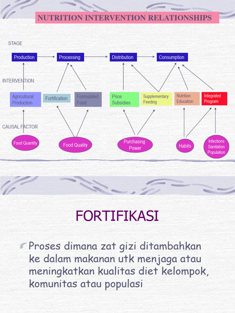 JENIS-JENIS Intervensi | PDF