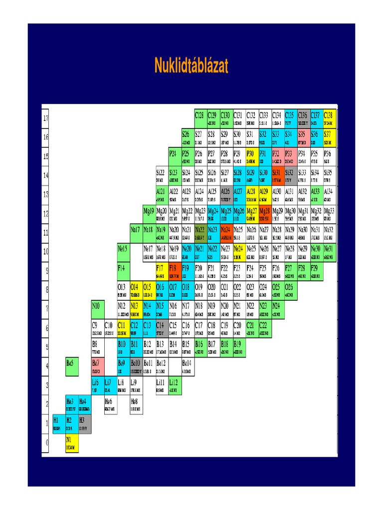 Sai 3 | PDF