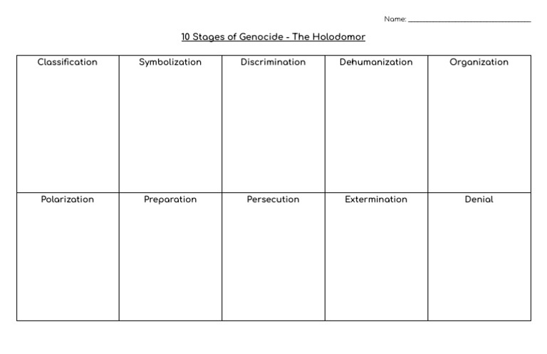 10 Stages of Genocide - The Holodomor | PDF