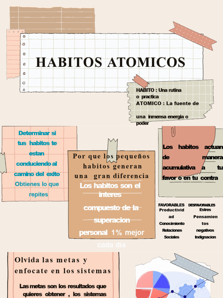 Habitos Atomicos | PDF | Sicología | Cognición