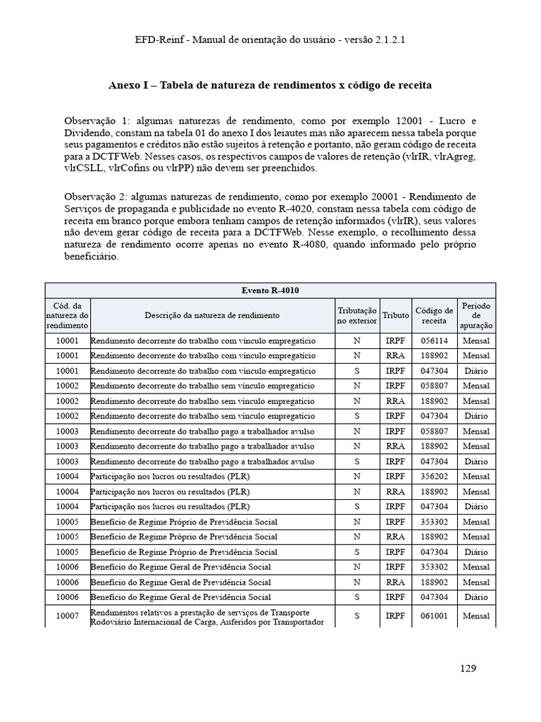 Tabela de Natureza de Rendimentos REINF | PDF | Renda fixa | Investimentos