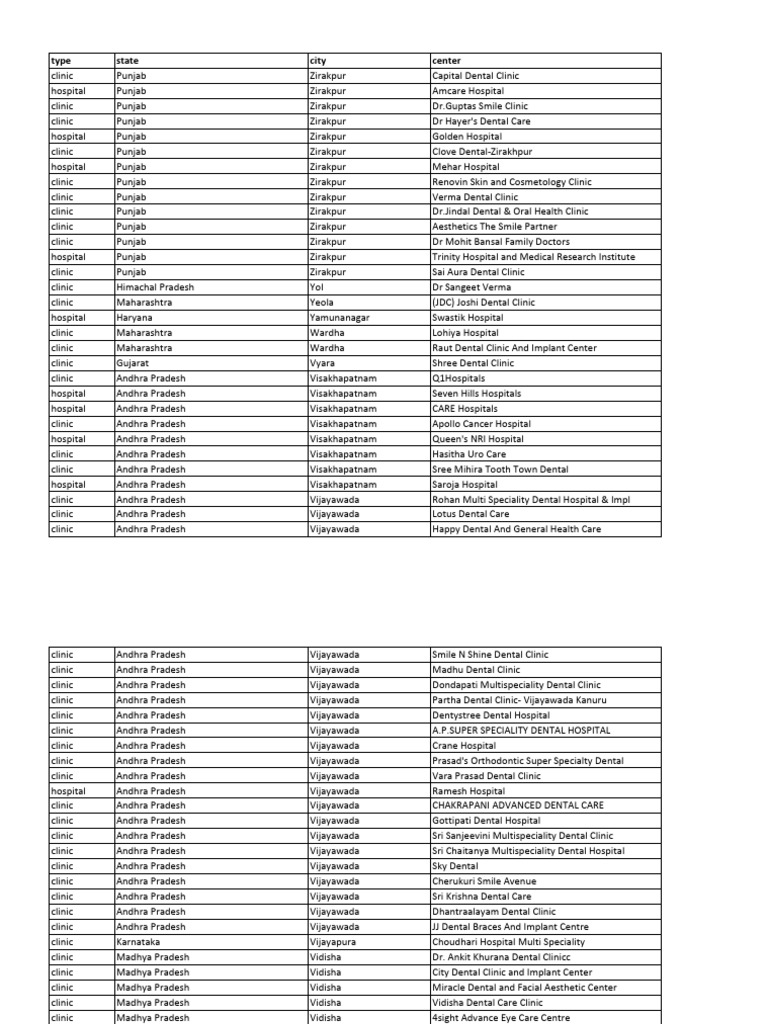 OPD Network List | Download Free PDF | Clinic | Hospital