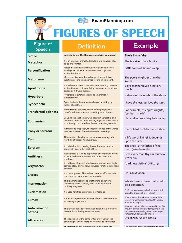 Figures of Speech Table | PDF