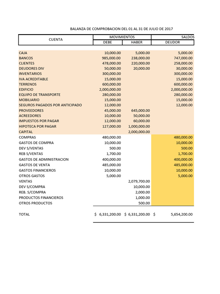 Balanza de Comprobación para Estado de Resultados 1 Y 2 | PDF | Contabilidad | Hoja de balance