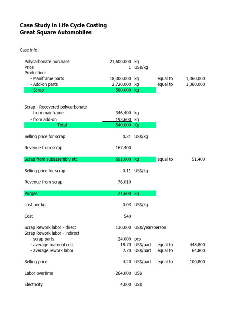 Case Study 3 - Great Square Auto - Sha | PDF