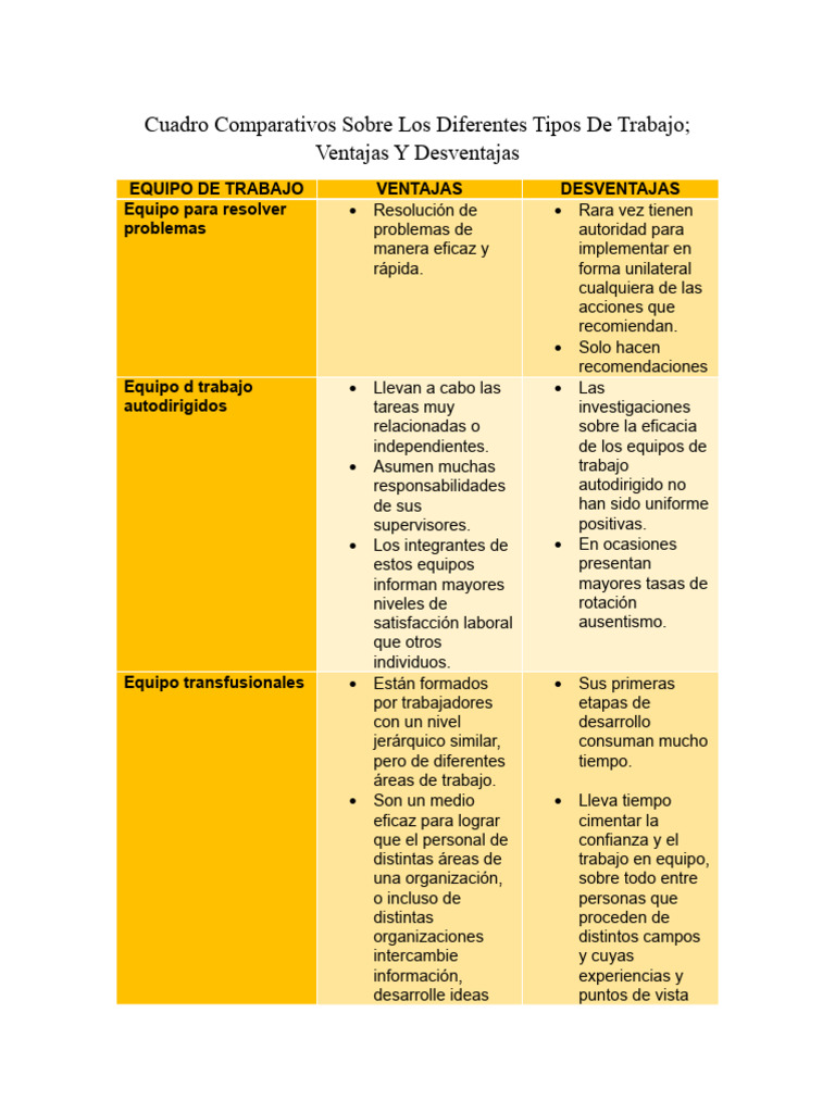Los 13 Tipos De Trabajo – Tipos de aprendizaje: ¿cuáles son y cómo ...