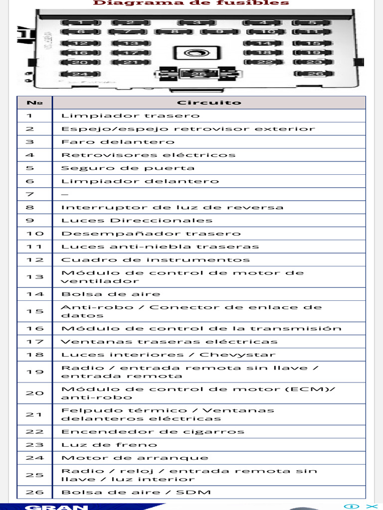 Diagrama de Fusibles Chevrolet Spark Beat (2010-2018) - Fusible - Info ... Diagrama de Fusibles Chevrolet Spark Beat (2010-2018) - Fusible - Info ...