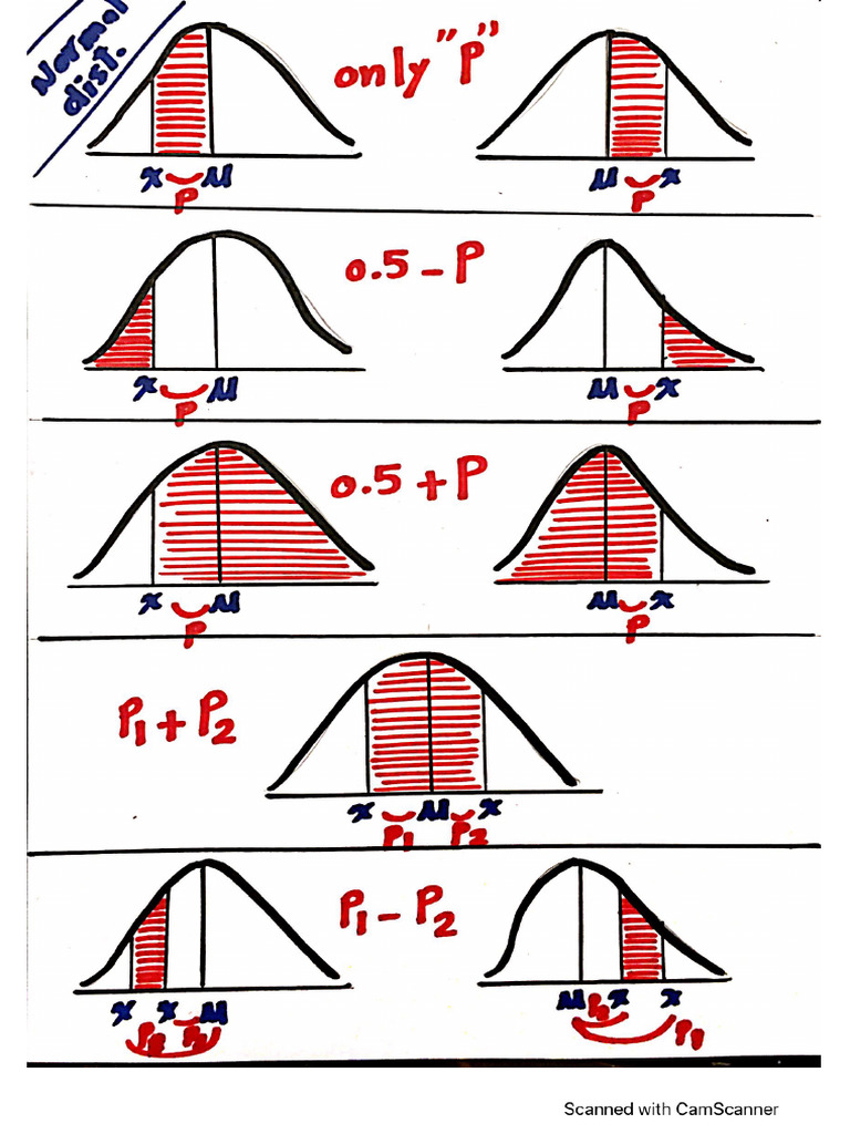 15-Normal Dist PDF | PDF