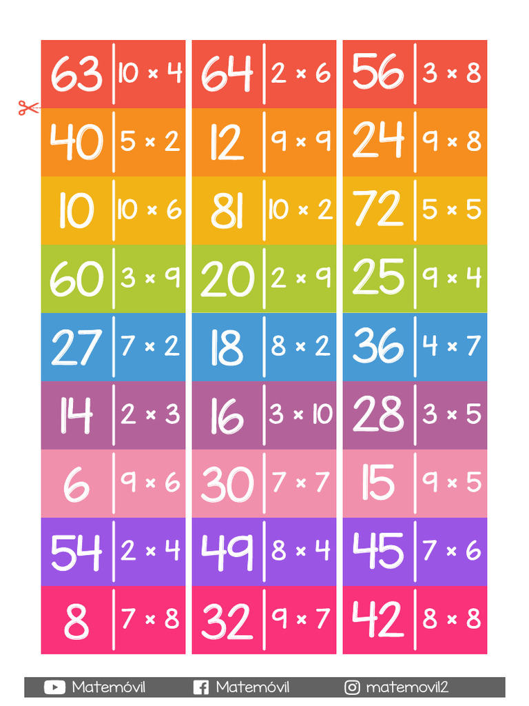 Dominó de Las Tablas de Multiplicar en PDF | PDF