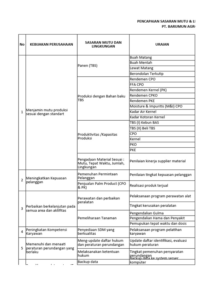 Pencapaian Sasaran Mutu | PDF