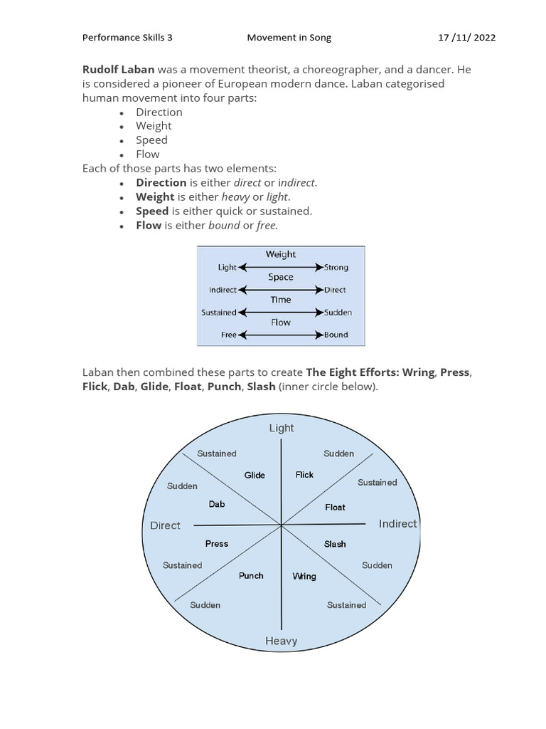Laban Effort Worksheet | PDF