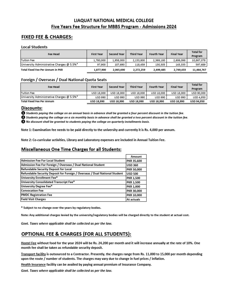 Fee Structure 2024 | PDF | Fee | Insurance