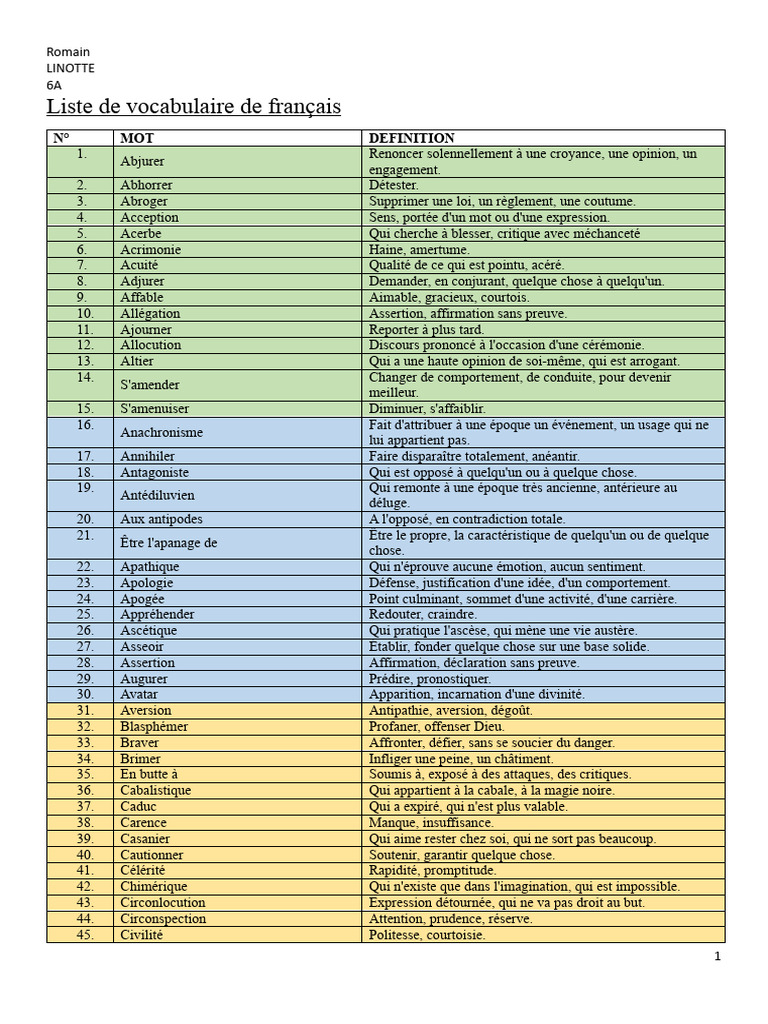 Vocabulaire Français | PDF
