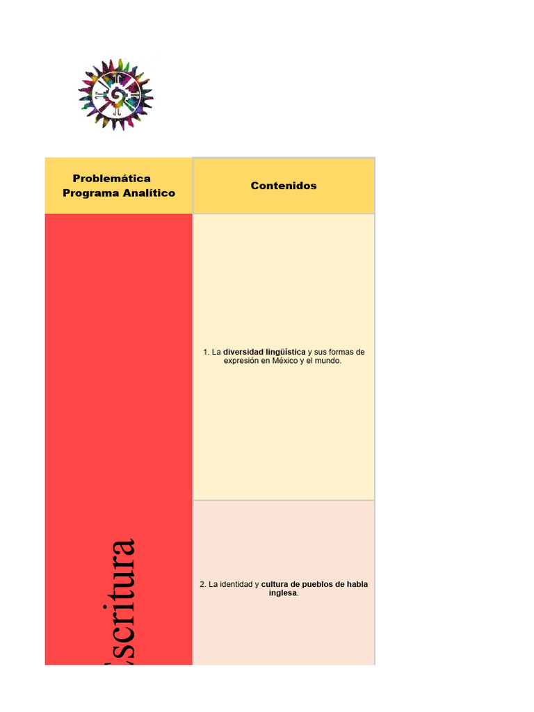 Contenidos y Problematica Ingels I | PDF