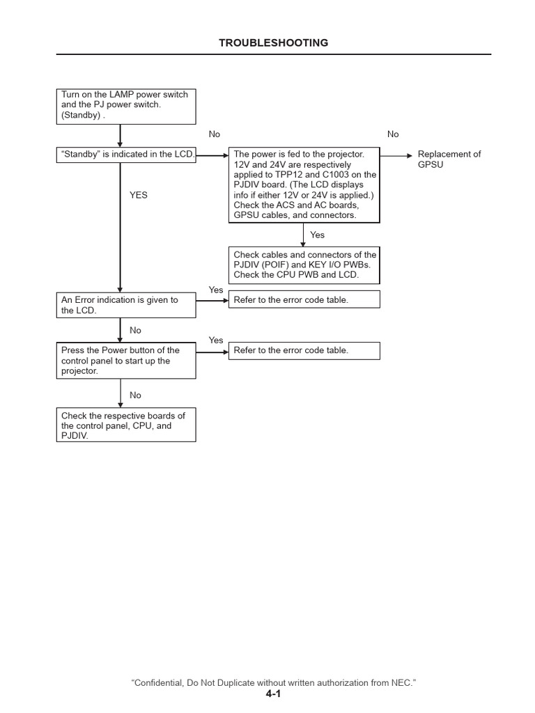 Nc3200s Troubleshooting Pdf