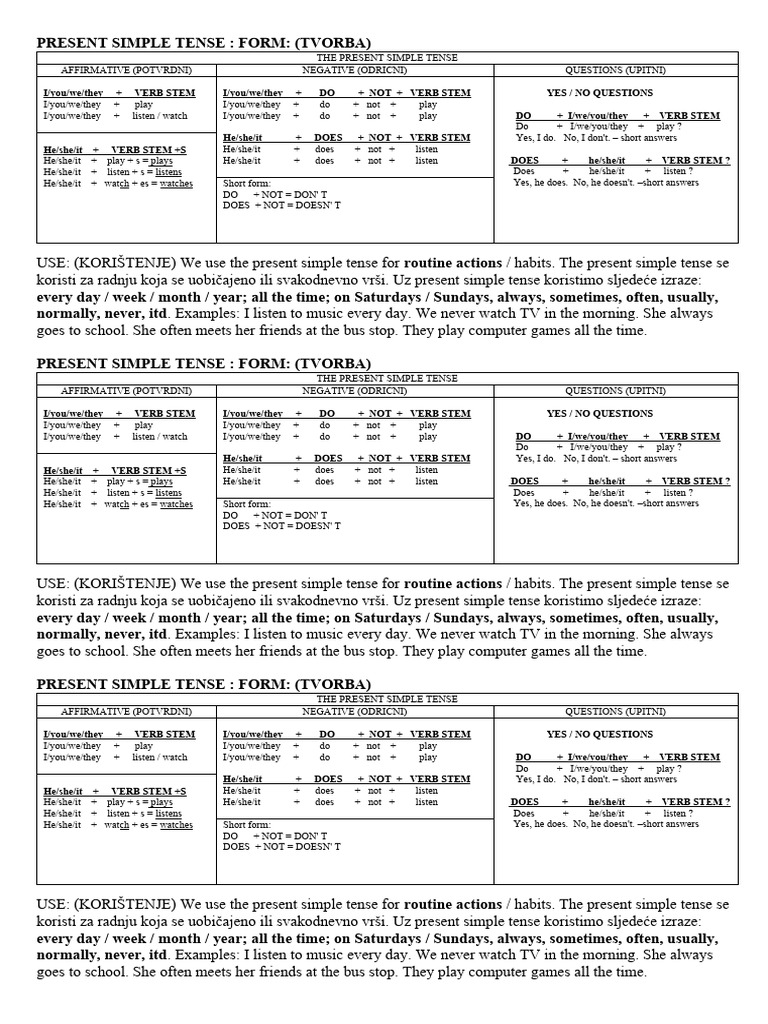 Unit 1 Present Simple Tabela VII | PDF | Grammatical Tense | Verb