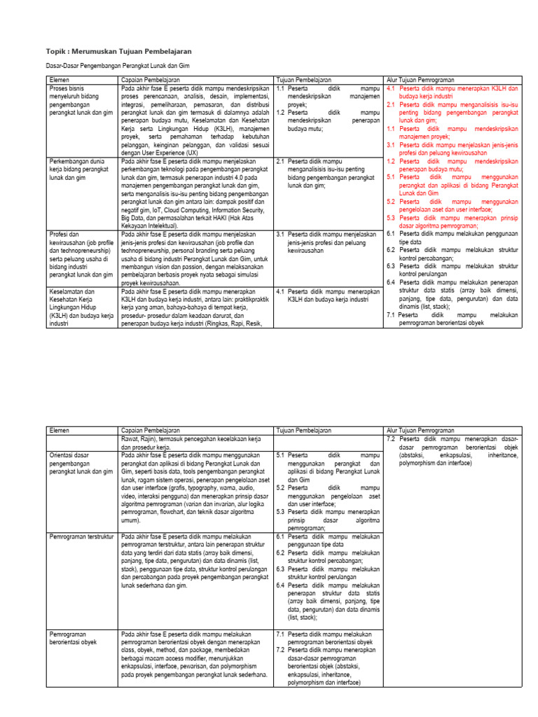 Alur Tujuan Pembelajaran PPLG Fase E | PDF