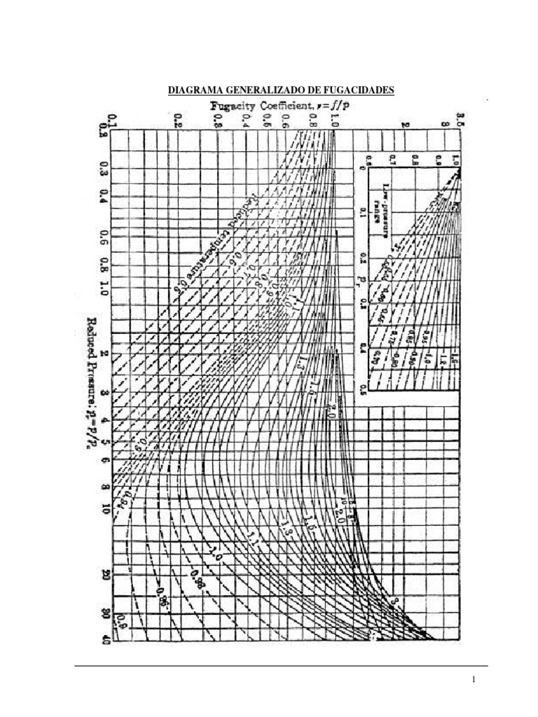 Diagrama Generalizado de Fugacidades | PDF