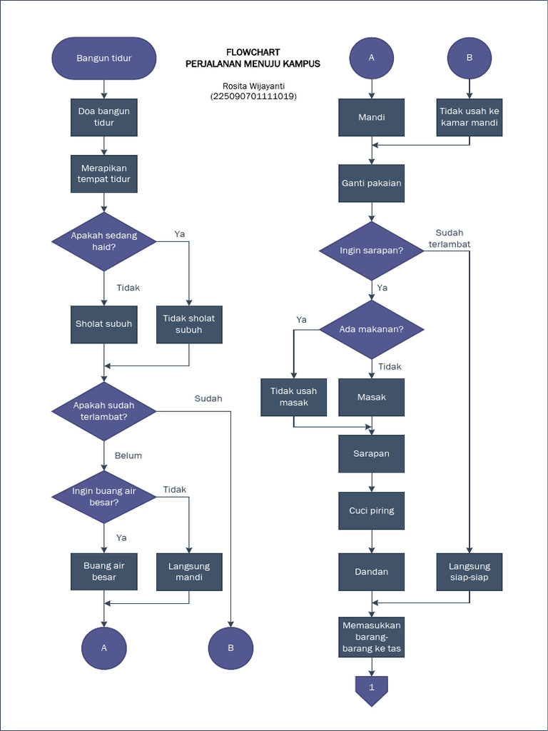 Tugas Flowchart | PDF