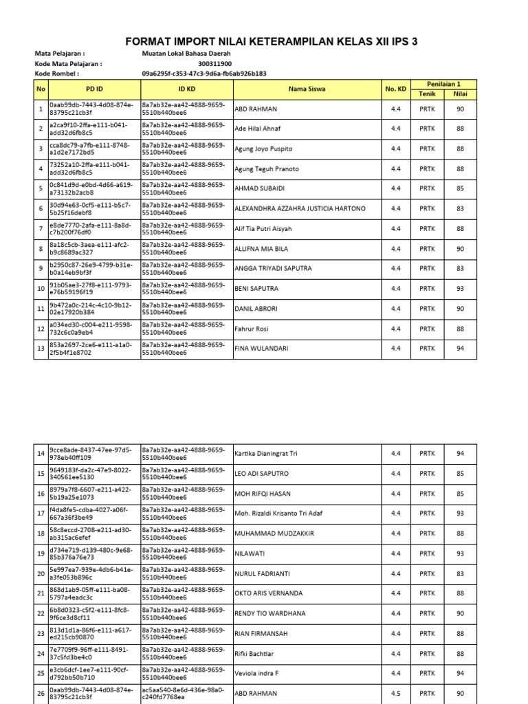 F - Keterampilan - Muatan Lokal Bahasa Daerah - XII IPS 3 | PDF