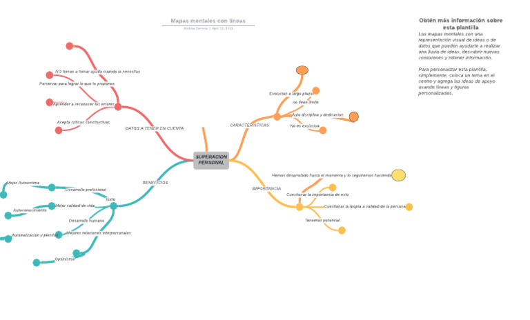 Mapas mentales con líneas | PDF